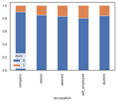 Business Analysis on Bank Customers Churn | by Bharati Yadav | Medium