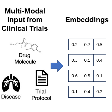 Clinical Trial Outcome Prediction | by Lennart Langouche | Towards Data ...