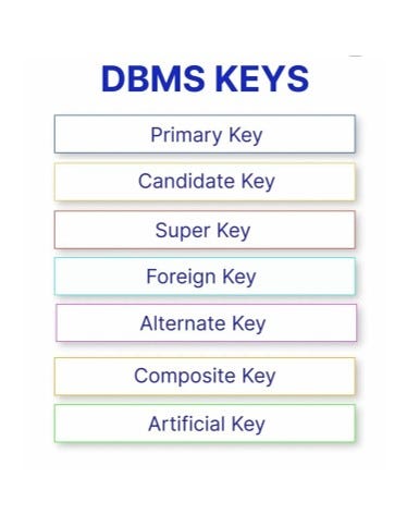 Keys in DBMS. There are seven main types of keys in a… | by Jeyakkumar ...