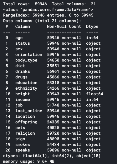 OkCupid data: a quick example of data analysis and visualization with Python | by ChefQ | Medium