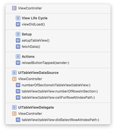 Organizing your Swift classes. I’ve always used Xcode annotations to ...