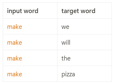 Word embeddings: Implementing a word embedding in Python | by NourTaqatqa | Medium