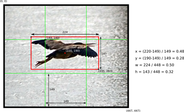 Object Detection YOLO v1 , v2, v3 | by Venkata Krishna Jonnalagadda ...