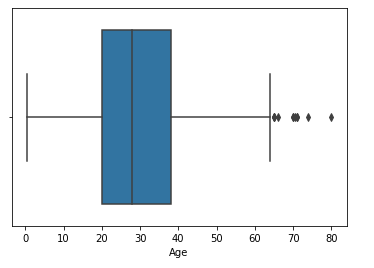 How do I Analyze the data before building a machine-learning model? | by Gowtham S R | Medium