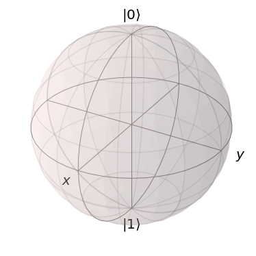Visualizing a Hadamard gate. If we want to understand the… | by José ...