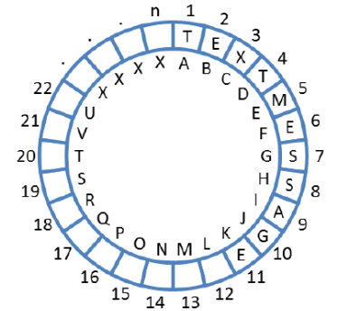 A Data Structure Encryption Algorithm based on Circular Queue to Enhance Data Security. | by ...