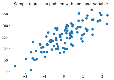 [Algorithms] Understanding K-Nearest Neighbor (Regression) | by Luis Valencia | Towards Dev