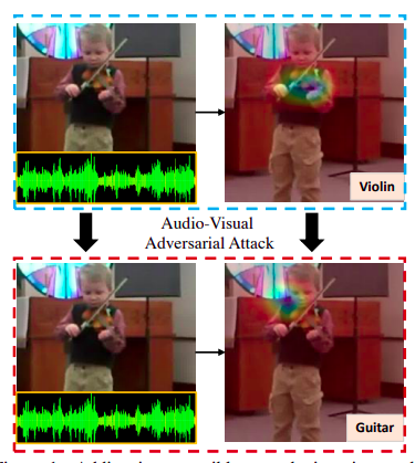 Audio Visual Integration for robustness against Multimodal Attacks | by ...