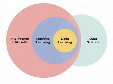 An Introduction to Machine Learning: Understanding the Basics | by ...