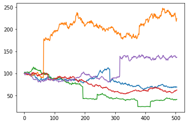Brew — Merton-Jump-Diffusion model | by IrishCreamColdBrew | Medium