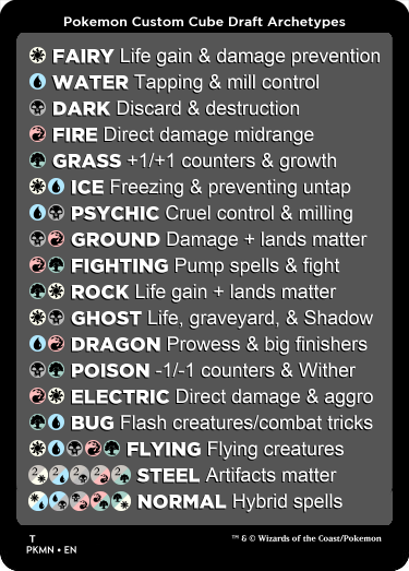 Pokémon Custom Cube: Scarlet/Violet | by Austin "Bones" Hale | Medium