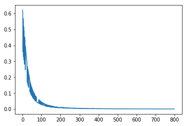 Quantum Machine Learning with MERA/MPS model on Blueqat quantum ...