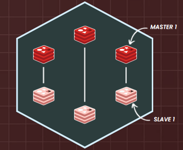 Redis Cluster. Redis Cluster est un système de mise en… | by Soufiane ...