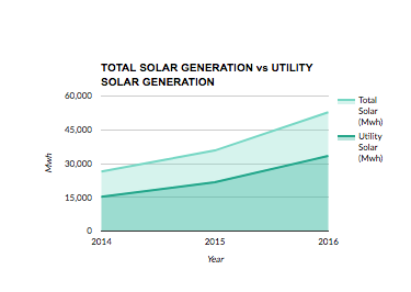 How Small Scale Solar Can Power the World | by Hello Solar | Medium