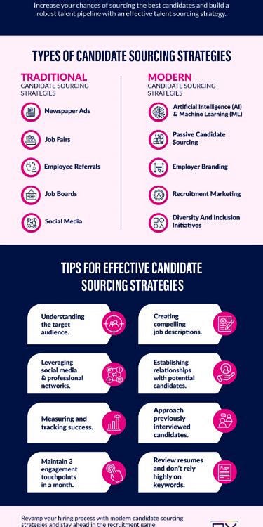 How to Develop a Sound Recruitment Process | by Shaheen | Nov, 2024 ...