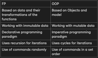The war between FP vs OO (End Game) | by Mamun Hossain | Medium