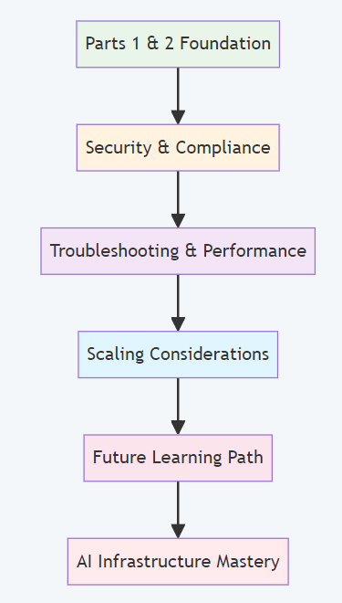 Building Scalable AI Pipelines with Python and AWS Services Pt:3 | by Agam Doshi | Sep, 2025 ...