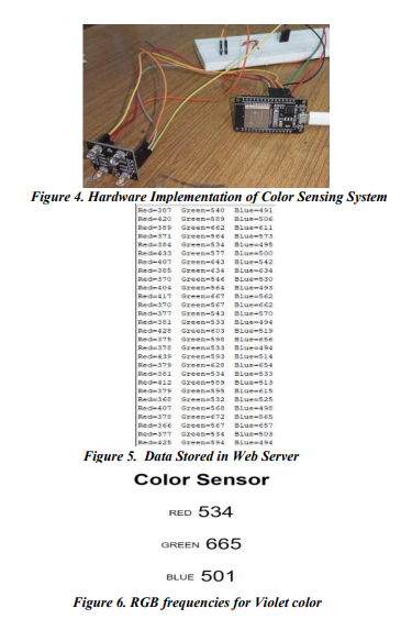 Color Sensor Web Server on the ESP32 | by Talha Khan | Medium