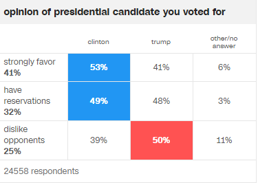 A Deeply Divided Nation? The Election and Trump Presidency | by Samuel ...