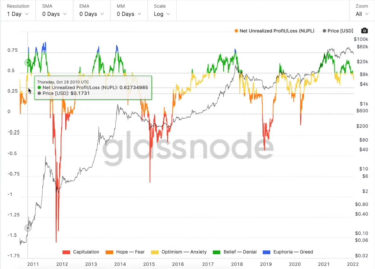 Glassnode 鏈上數據分析教學 - Rick Crypto 日常 - Medium