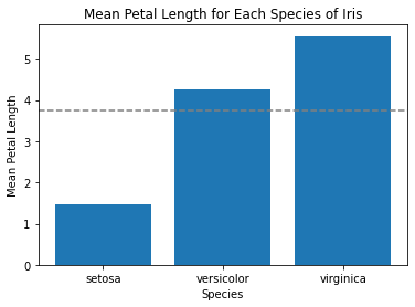 Python Data Visualization: Exploring Data with Pandas, Matplotlib, and Seaborn | by Lukman Aliyu ...