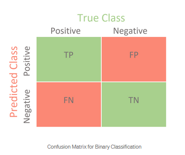 Confusion Matrix and cybersecurity | by rohit rsb | Medium