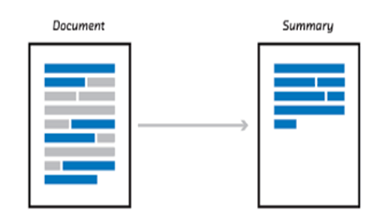 SIMPLE EXTRACTIVE TEXT SUMMARIZATION | by Nishanth Annamdevula | Medium