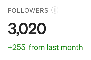 Celebrating 3,000 Followers: A Journey of Growth and Gratitude | by ...