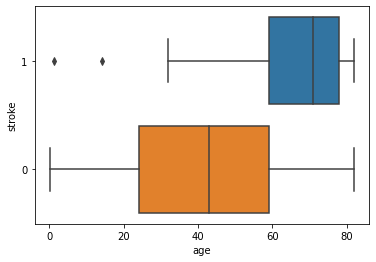 Percentiles, Box Plots & their intersection with Data Science | by ...