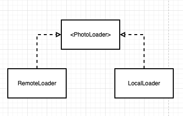Using Dependency Diagrams to Modularize Code | by Tanya Landsman | Medium
