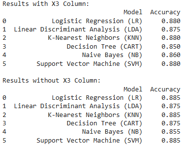 Unleashing the Power of Data Science: Python, TensorFlow Playground ...
