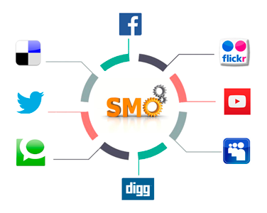 Promote and Enhance Your Business through SMO Services India | by ...