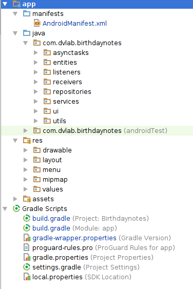 I believe that organizing code by kind is pretty common for ...