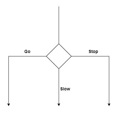 07 — Core Java for complete beginners — Conditional statements. | by ...