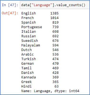Language Identification using supervised learning algorithms | by ...