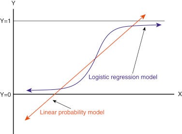 Logistic Regression on MNIST with PyTorch | by Asad Mahmood | Towards ...