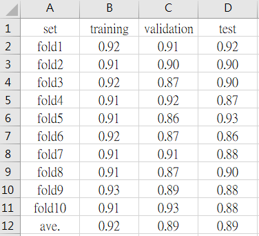 ML24: Top 4% in Titanic on Kaggle | by Morton Kuo | Analytics Vidhya