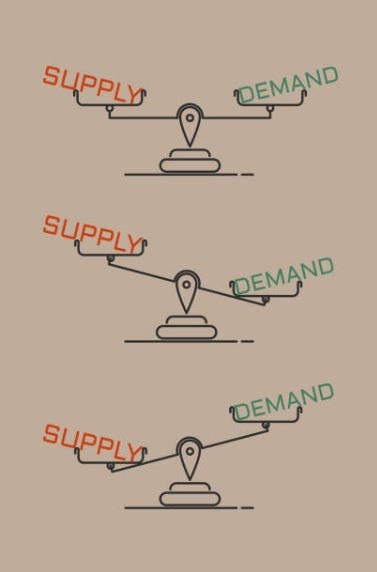 3 Reasons Why FOOD and GAS are So Expensive. | Medium