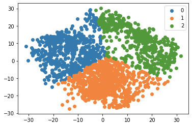 K-Means Clustering Algoritma Machine Learning | by Dwi Pujining Tyas ...