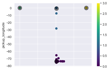 Some Insights Of NYC Taxi Data. Abstract | by Arkady Mankovsky | Medium