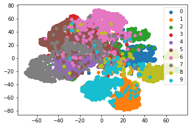 SimCLR in PyTorch. USING JUPYTER NOTEBOOK | by Siladittya Manna | The Owl | Medium