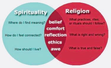 THE DIFFERENCE BETWEEN RELIGION AND SPIRITUALITY🔑 | by T. C. Wanyanwu ...