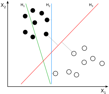 How to Train Your Model: A novice’s guide to selecting the correct machine learning algorithm ...