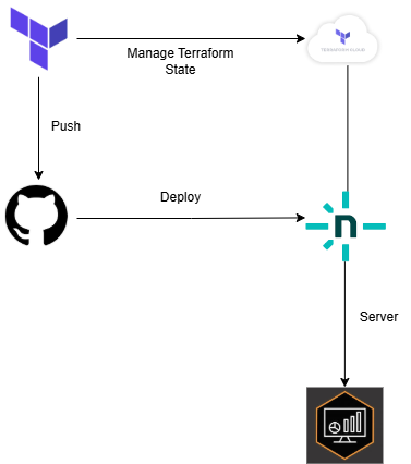Deploying a Static Website to Netlify Using Terraform (Step-by-Step Guide) | by Emmanuel Akoje ...