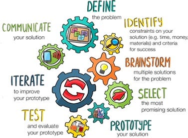 IMPROVING ENGINEERING DESIGN PROCESS THROUGH ARTIFICIAL INTELLIGENCE ...