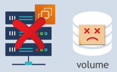 DevOps-Automation with Python 12 - ZONGRU Li - Medium