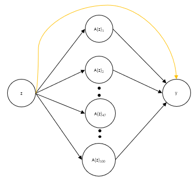 Link Prediction in Directed Graph of Subreddit Hyperlink Network : Part ...
