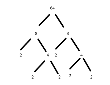 A Highschooler’s Approach to the Collatz Conjecture | by Jaival Patel ...