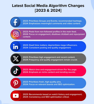 Adapting Your Social Media Strategy to Evolving Algorithms | by ...