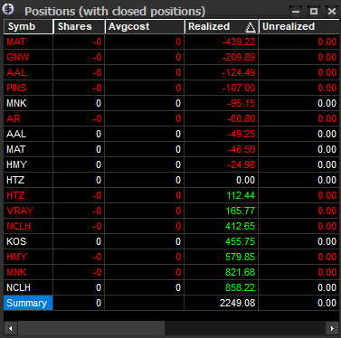 5/6/20 | by bz trading | bztrading | Medium